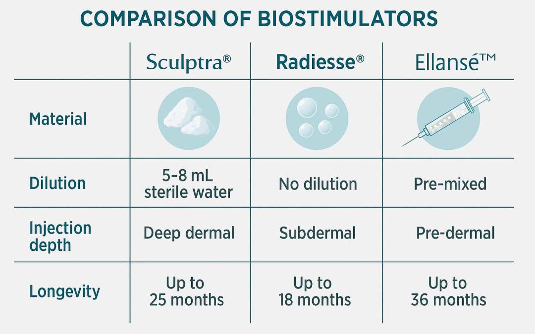 Sculptra 2 Reconstitution Guide for Aesthetic Professionals: Dilution, Injection & Protocols