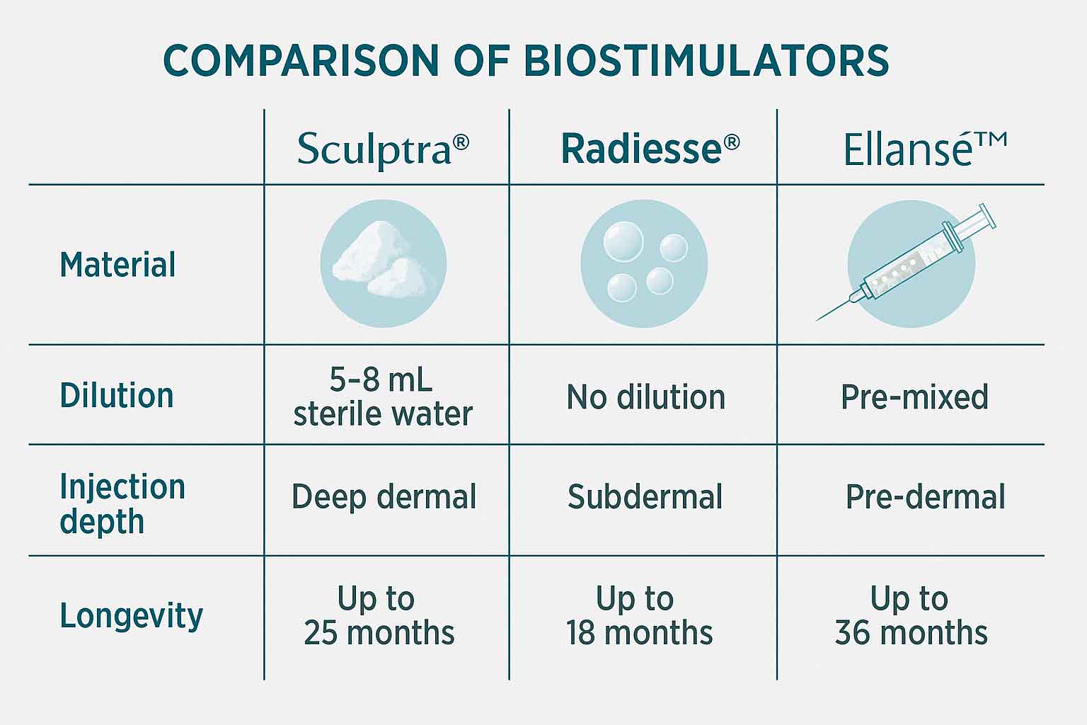Sculptra 2 Reconstitution Guide for Aesthetic Professionals: Dilution ...